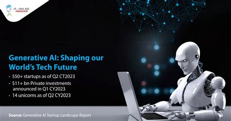 Genai Innovation Techtrends Airevolution Generativeai Startups Aiin2023 Futuretech