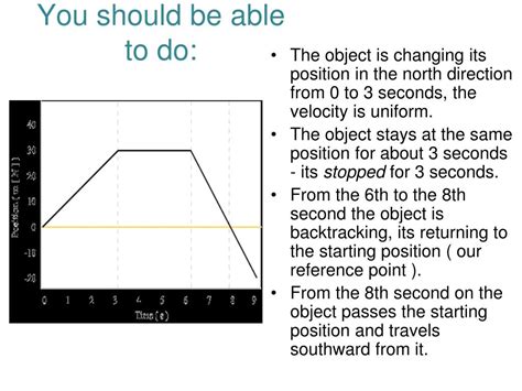Ppt Position Time Graphs Velocity Time Graphs Powerpoint Presentation Id4360319