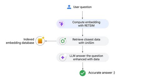 Wingardium Trivia Osa On Device Sorting Hatbot Powered By Gemma
