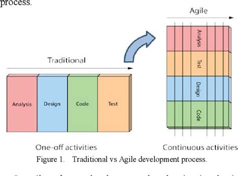 Figure 1 From Significance Of Agile Software Development And Sqa Powered By Automation