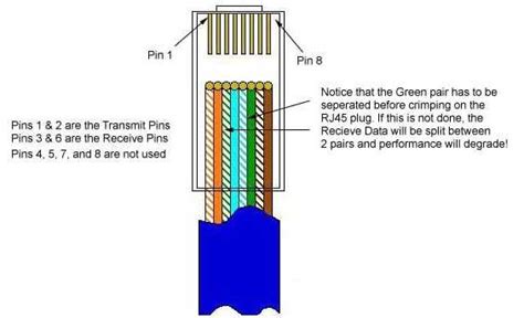 Null Modem Cable Pinout Cat5 A Comprehensive Guide