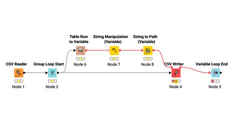Grouping Data Into Csv Files Knime Community Hub