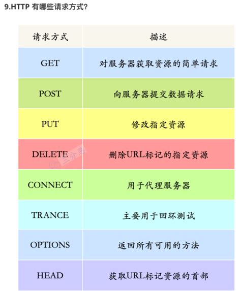 Java工作经验4 5年一般会面试什么问题？5年程序员面试问什么 Csdn博客