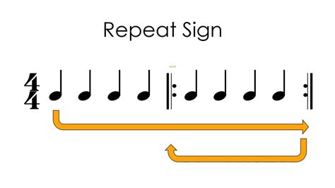 What Is The Musical Notation For Repeat At Christina Williams Blog
