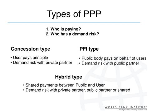 Ppt Why Ppp Powerpoint Presentation Free Download Id3715284