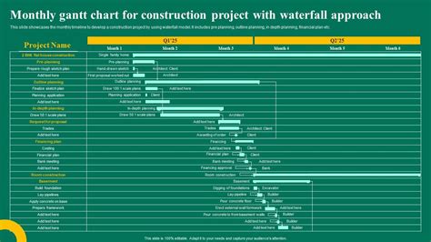 Monthly Gantt Chart For Construction Project With Waterfall Approach Ppt In