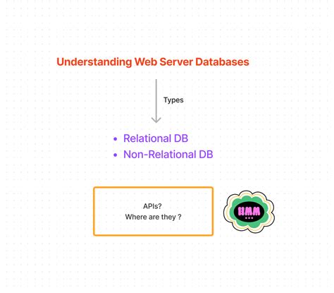 Heres Part Ii Of The Web Application Basics Enjoy Reading And Kindly