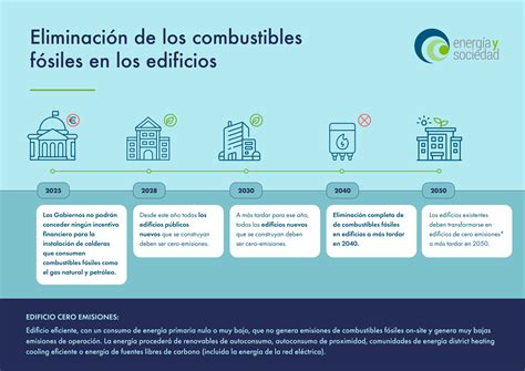 Edificios Cero Emisiones Nuevo Objetivo De Europa Energía Y Sociedad