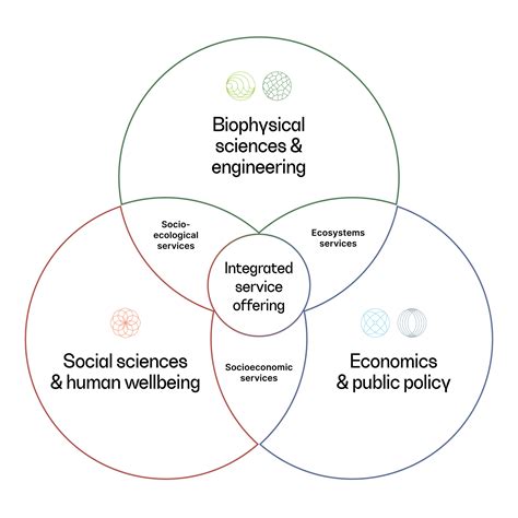 About Us Alluvium Group
