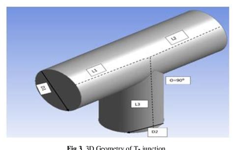 Figure 1 From Numerical Analysis By Computational Fluid Dynamic