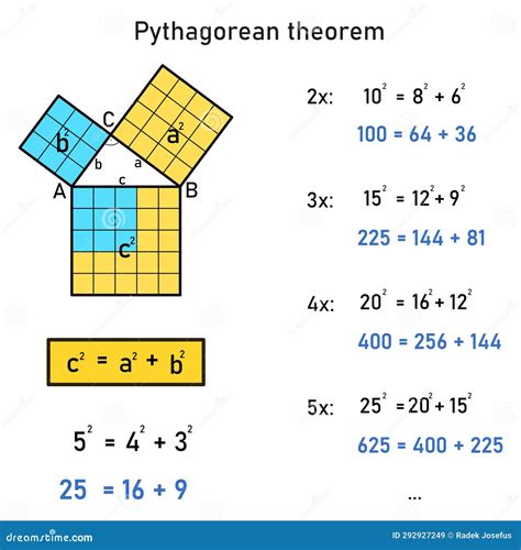 Graphical And Numerical Derivation Of The Diagonal In A Cube Stock