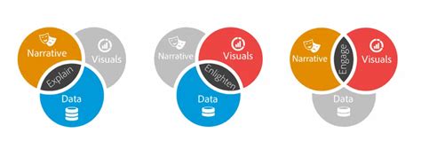 Best Practices For Data Storytelling Digital Uncovered