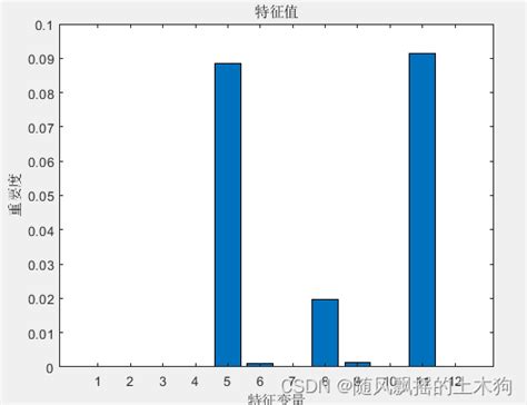 【matlab第93期】基于matlab的集成聚合多分类预测方法bag、subspace、adaboost、lpboost、rusboost