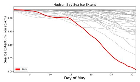 An Early Hudson Bay Opening National Snow And Ice Data Center