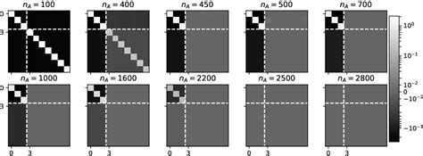 Figure 1 From Neural Collapse For Unconstrained Feature Model Under