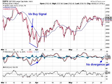 How To Trade The New Vix Buy Signal Market Minute