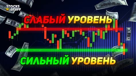Обучение трейдингу с НУЛЯ Как торговать от УРОВНЕЙ поддержки и