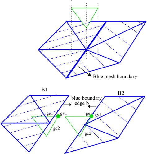 Figure 20 From Efficient Parallel Algorithm For Overlaying Surface
