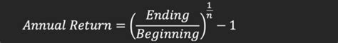 What Is An Annual Return How To Calculate With Examples Mentor Me