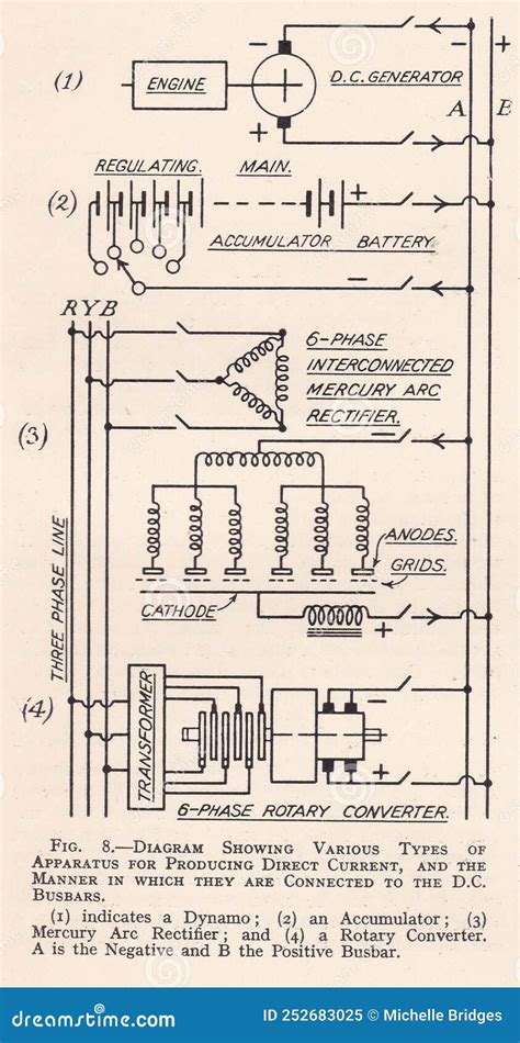 Vintage Illustration Diagram Of Producing Direct Current Editorial