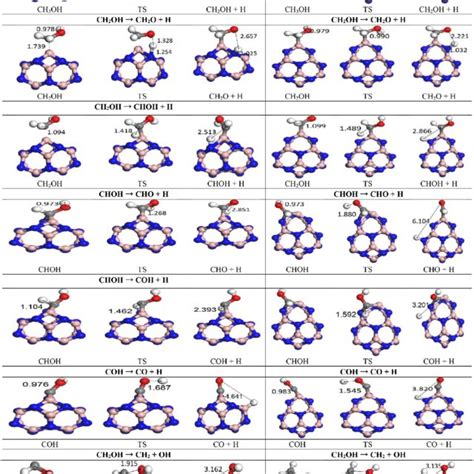 Schematic Representation Of Reactant Transition State And Product For Download Scientific