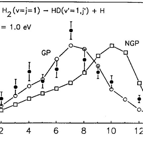 5 Differential Cross Sections Summed And Averaged Over Projection