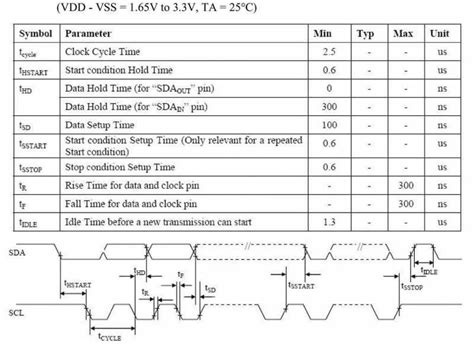 Bpi G1 Oled Module Use Instructions Bpi G1 Os Banana Pi Single