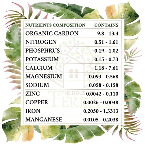 VERMICOMPOST The House Of Terra