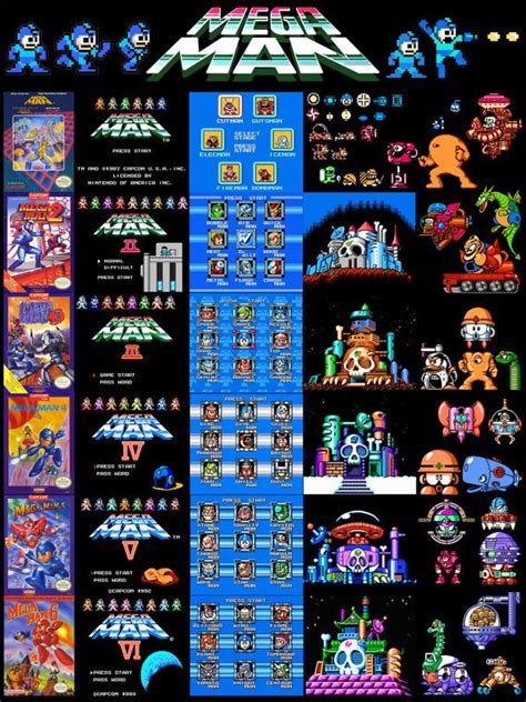 Mega Man Nes Compilation Poster Etsy Mega Man Mega Man Art