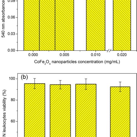 X Ray Diffraction Patterns For The Cobalt Ferrite Nanoparticles Download Scientific Diagram