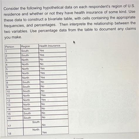 Solved Consider The Following Hypothetical Data On Each