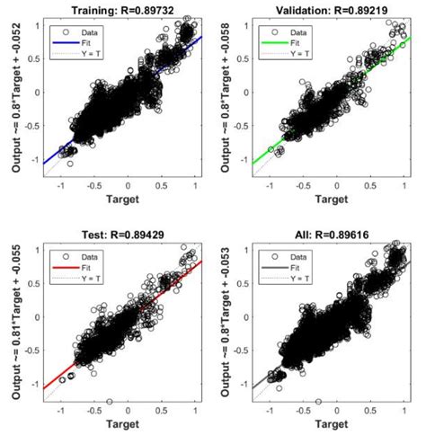 Metals Free Full Text Neural Network Prediction Model For Sinter Mixture Water Content Based