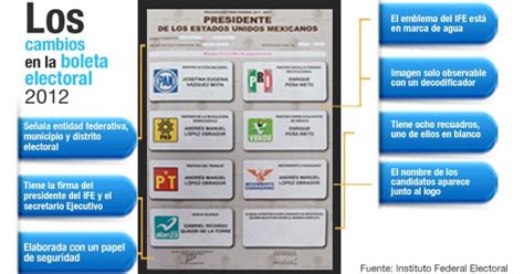 El Nuevo Diseño De La Boleta Electoral ¿confuso O Amigable