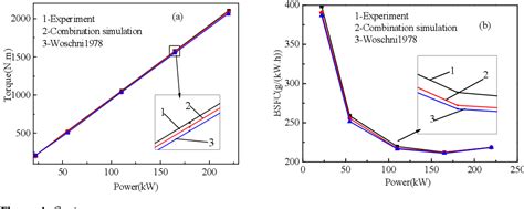Figure 1 From Investigation On The Performance Enhancement And Emission Reduction Of A Biodiesel