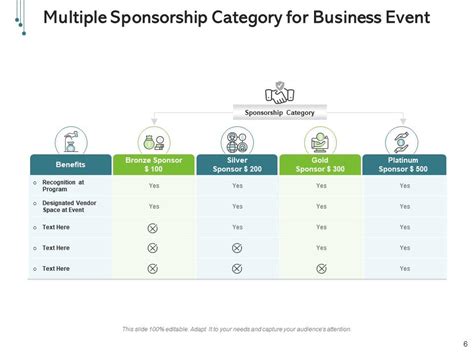 Event Sponsorship Budget Sheet Campaign Strategy Value Proposition
