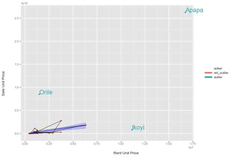 Pandas Convert Scientific Notation To Real Number On Ggplot Python