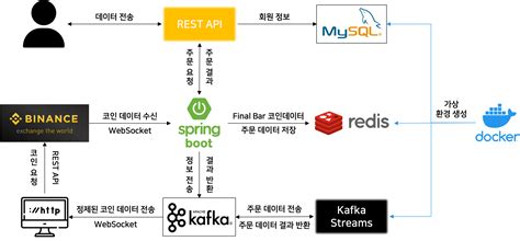 Github Ceojinsungblockchain Chat