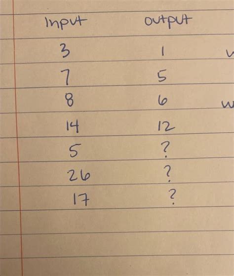 Solved What Is The Rule Of The Following Tablewhen Input Is