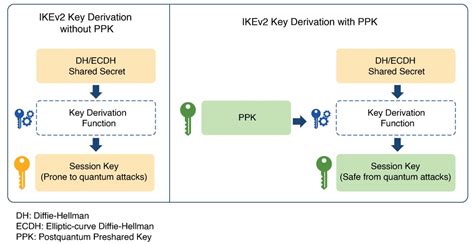 System Security Configuration Guide For Cisco Ncs 540 Series Routers Ios Xr Release 24 1 X 24