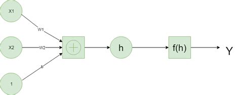 Pytorch Recurrent Neural Network Deep Learning Mnist Database Images