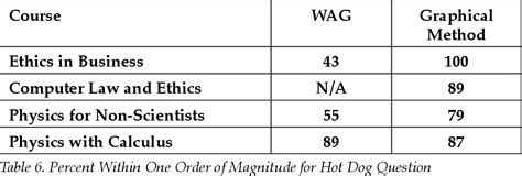 Table 1 From A Simplified Method Of Fermi Estimation For The Student