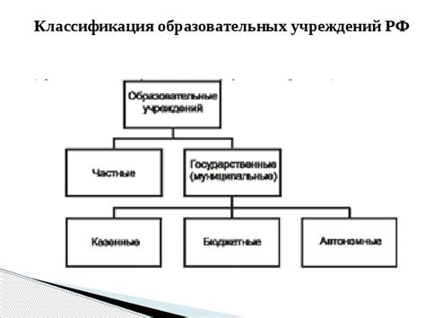 Тема 1 СИСТЕМА ОБРАЗОВАНИЯ В РОССИИ