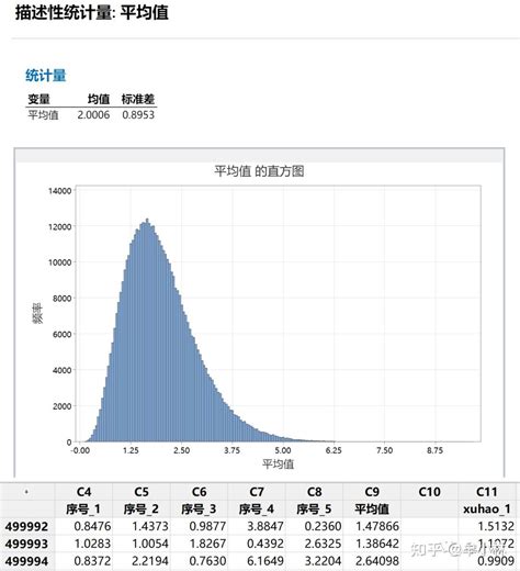 统计基础：抽样分布 知乎