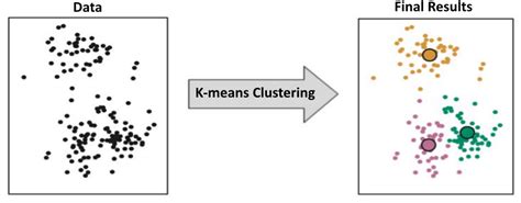 Clustering Unsupervised Learning Ph