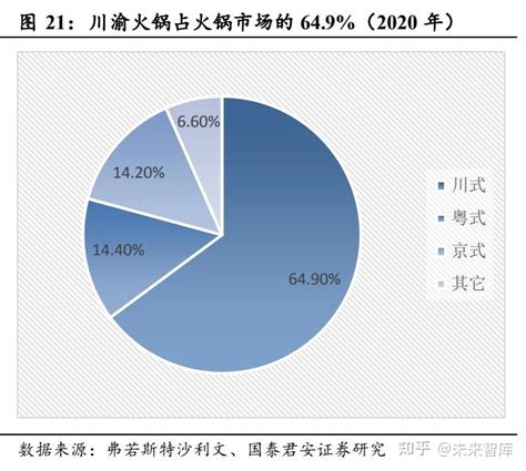 海底捞研究报告管理架构梳理完毕业绩反转之年 知乎