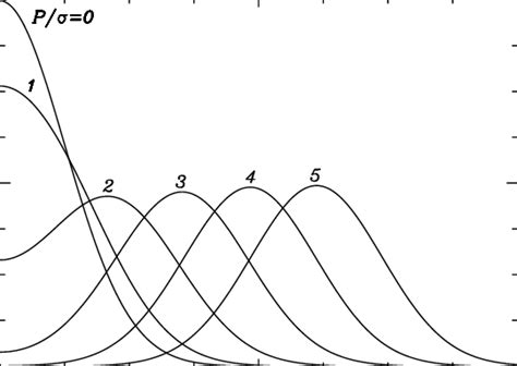 normalized likelihood function l p 0 p given by equation 8