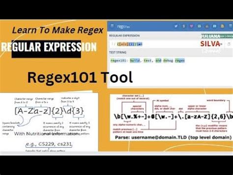Regular Expression Easy To Learn Regex Tool Learn Regular