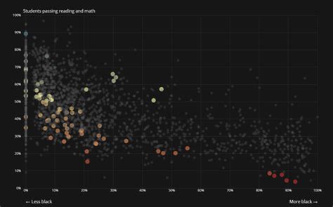 The Taxonomy Of Artists — Information Is Beautiful Awards
