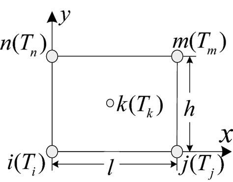 Illustration Of The Two Dimensional Interpolation Download Scientific
