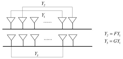 geometric algebra based esprit algorithm for doa estimation